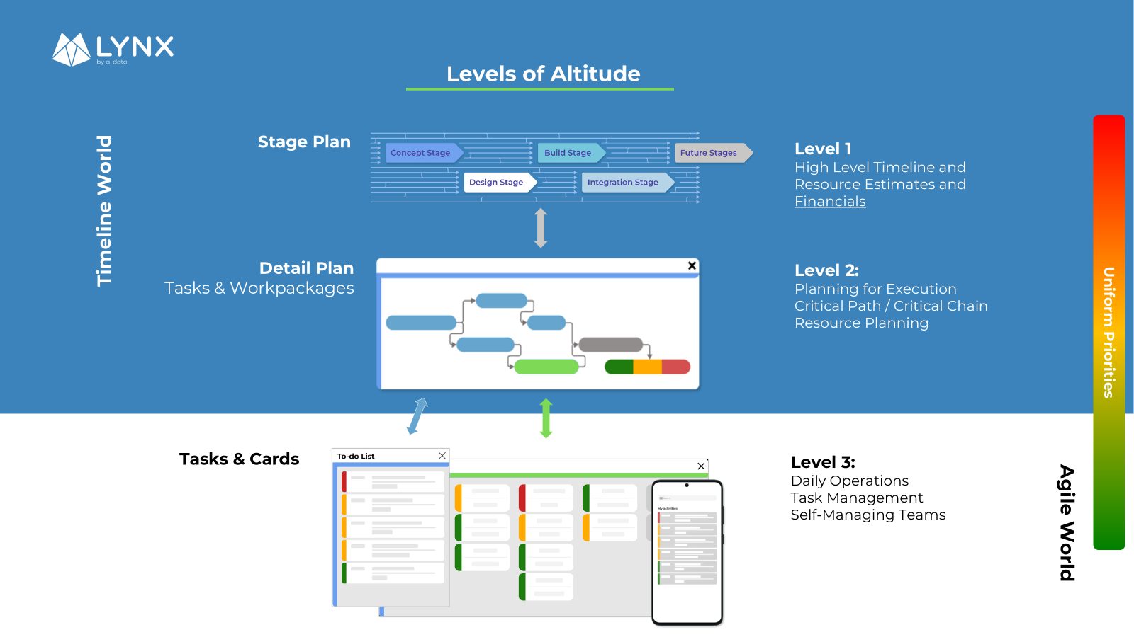 Getting Started with Stage Planning – Support Center
