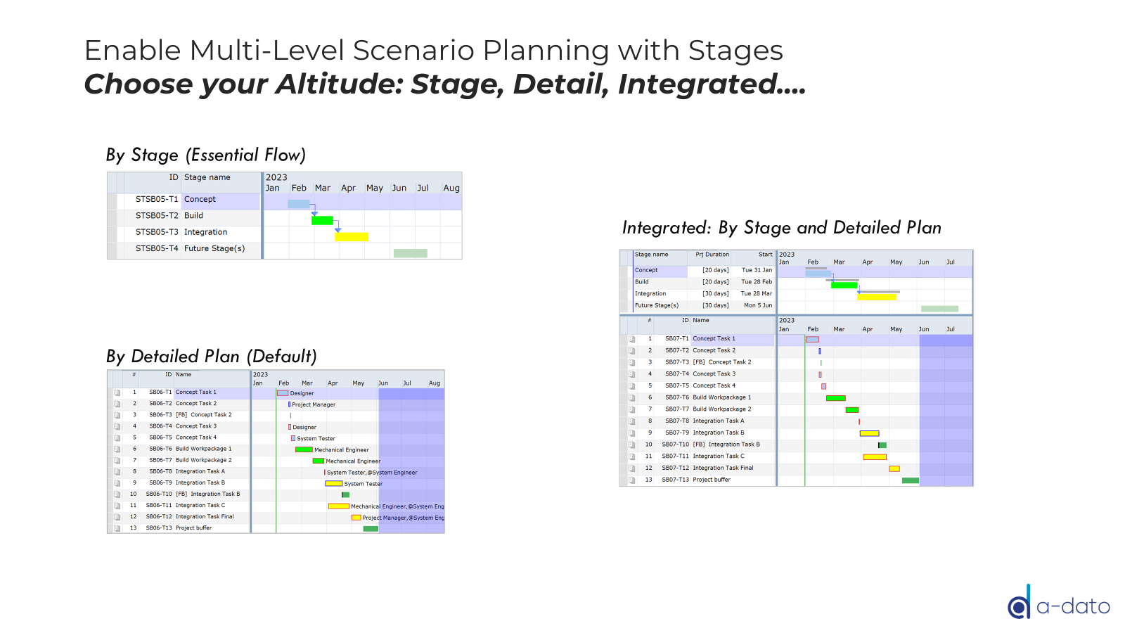 Getting Started with Stage Planning – Support Center